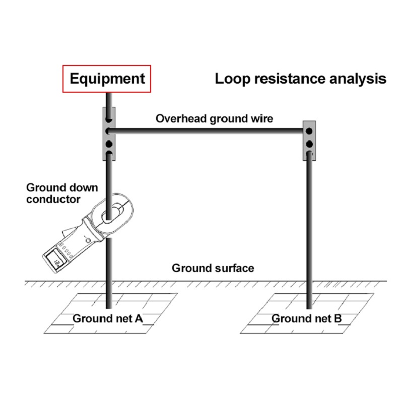 Uni T Ut278a Ground Loop Resistance Tester Digital Clamp Grounding
