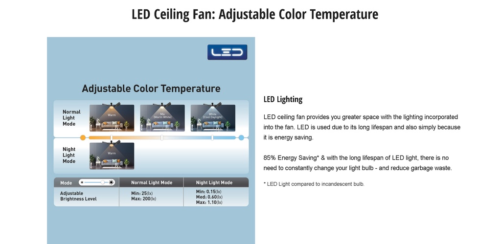 Panasonic F-M12GC Ceiling Fan Yuragi WiFi 3 Blade LED Light WiFi ...