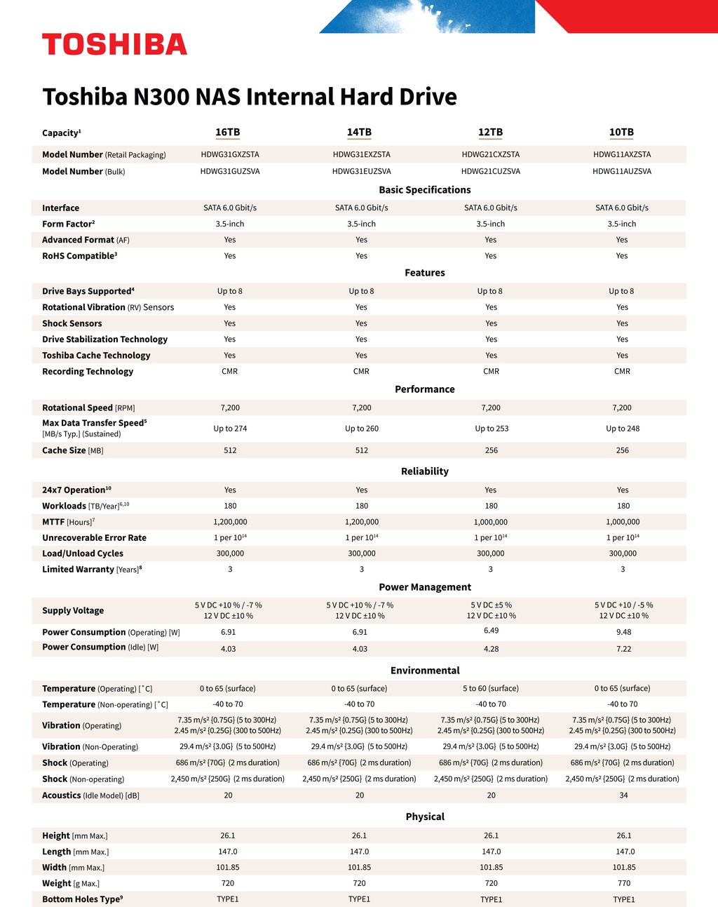Toshiba N300 Series Internal Hard Disk SATA 3.5 Inch Sata III 6.0Gbit/s 7,200 RPM HDD (4TB-20TB ...