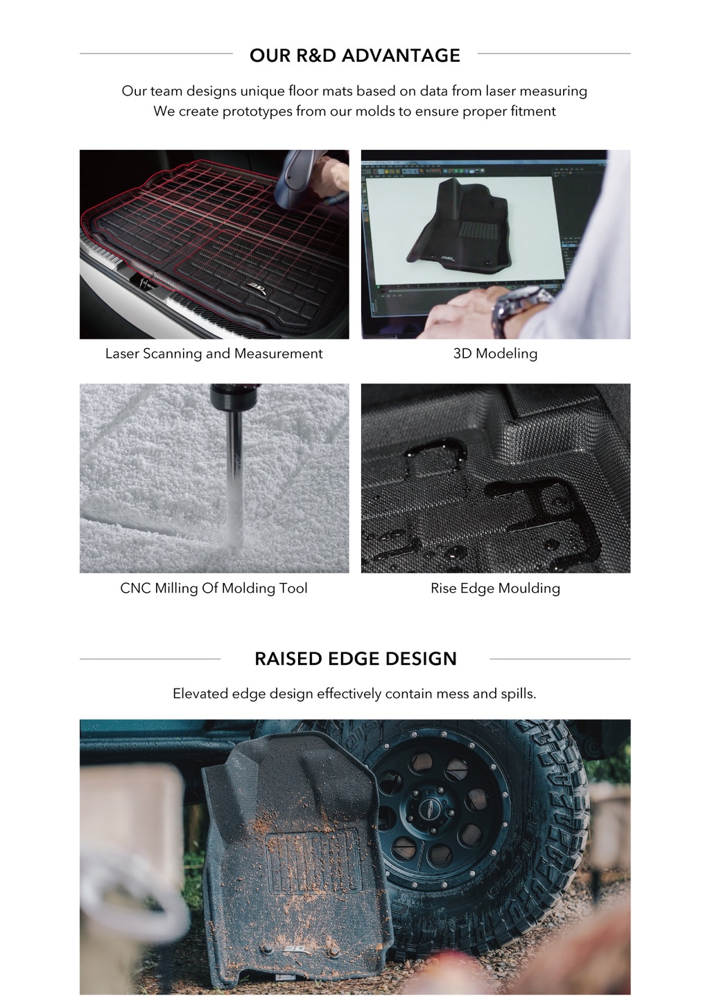 3D BOOT Liner Toyota Land Cruiser LC300 (2022 - Present) | Shopee Malaysia