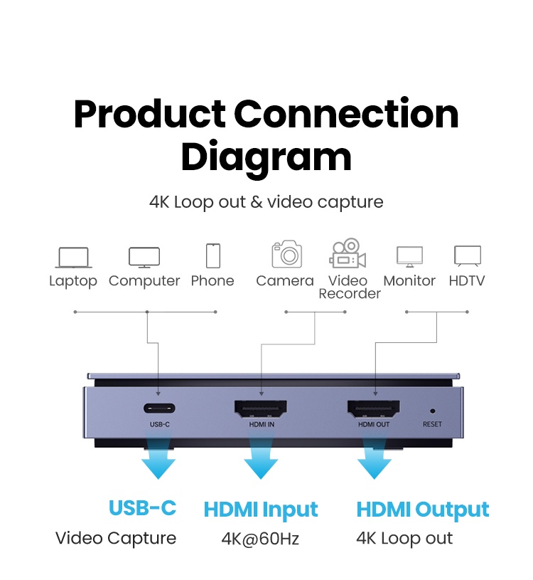 UGREEN Video Capture Card 4K HDMI to USB/USB-C HDMI Video Grabber Box ...