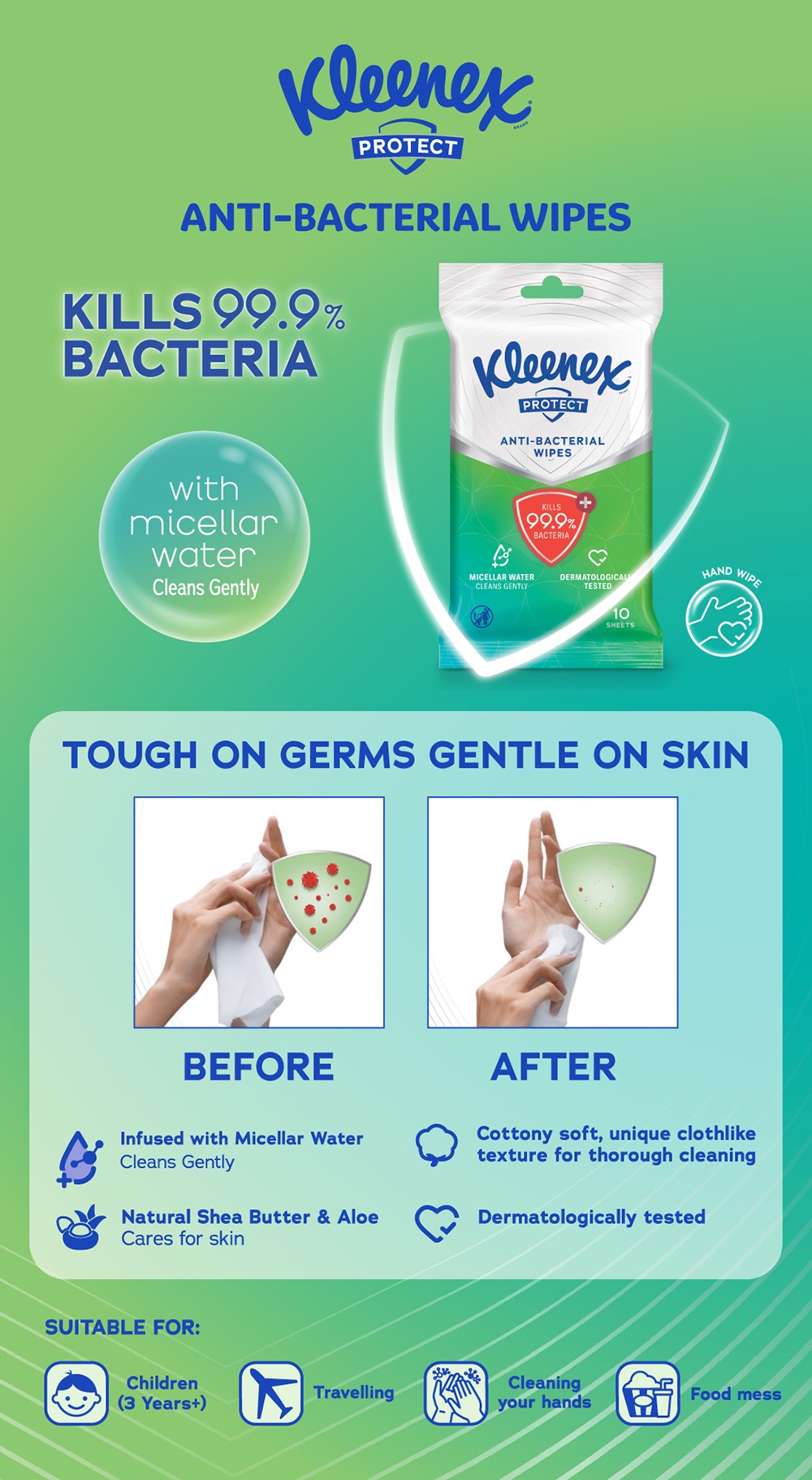 [Bundle of 3] Kleenex Hand & Face Protect Antibacterial Multipurpose ...