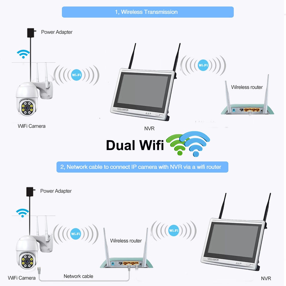 iPPro / Eseecloud 4Ch Wireless WIFI PTZ CCTV Kit C/W 8CH All In One 12.5" Screen Monitor/NVR ...