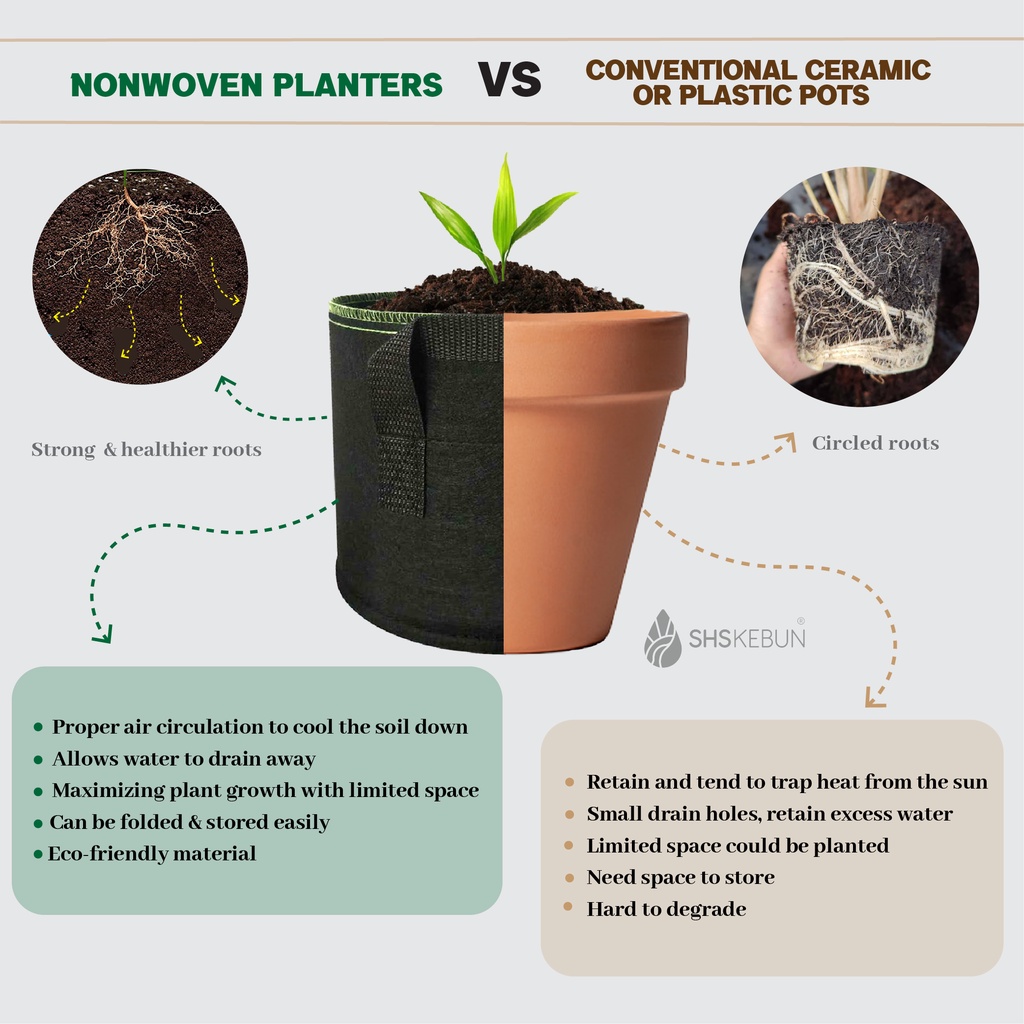 Pasu Besar Outdoor 30 or 50 Gallon Planter Bag Plant Pot Outdoor ...