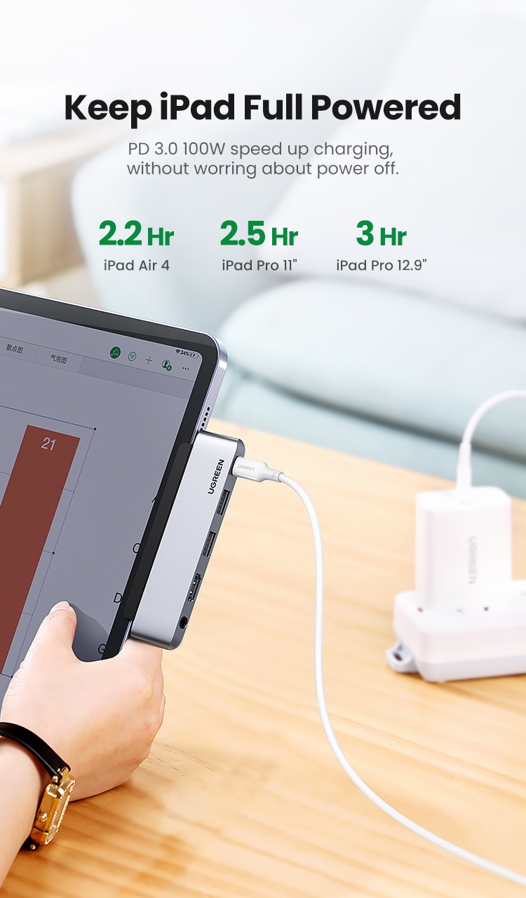 UGREEN 4K@60Hz USB C HUB compatible for iPad Pro USB Type C 3.1 to HDMI 2.0 USB 3.0 PD 100W 3 ...