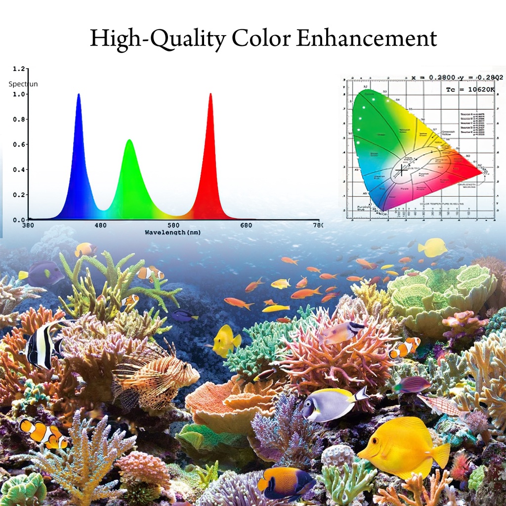 (Fast delivery)15W LED Full spectrum Nano Aquarium Light, Aquarium ...