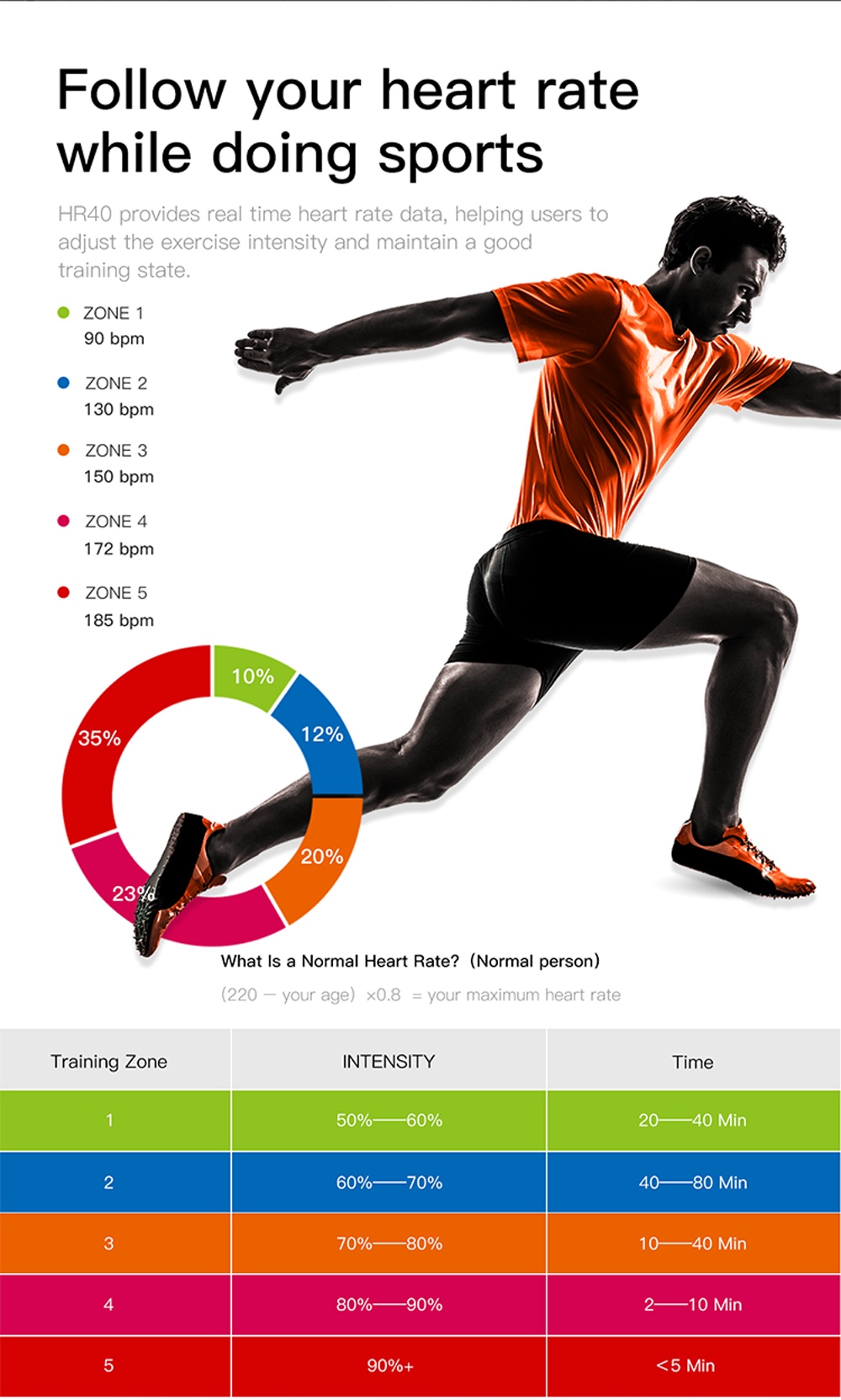 iGPSPORT HR40 smart Chest Heart Rate Monitor Cycling Running ...