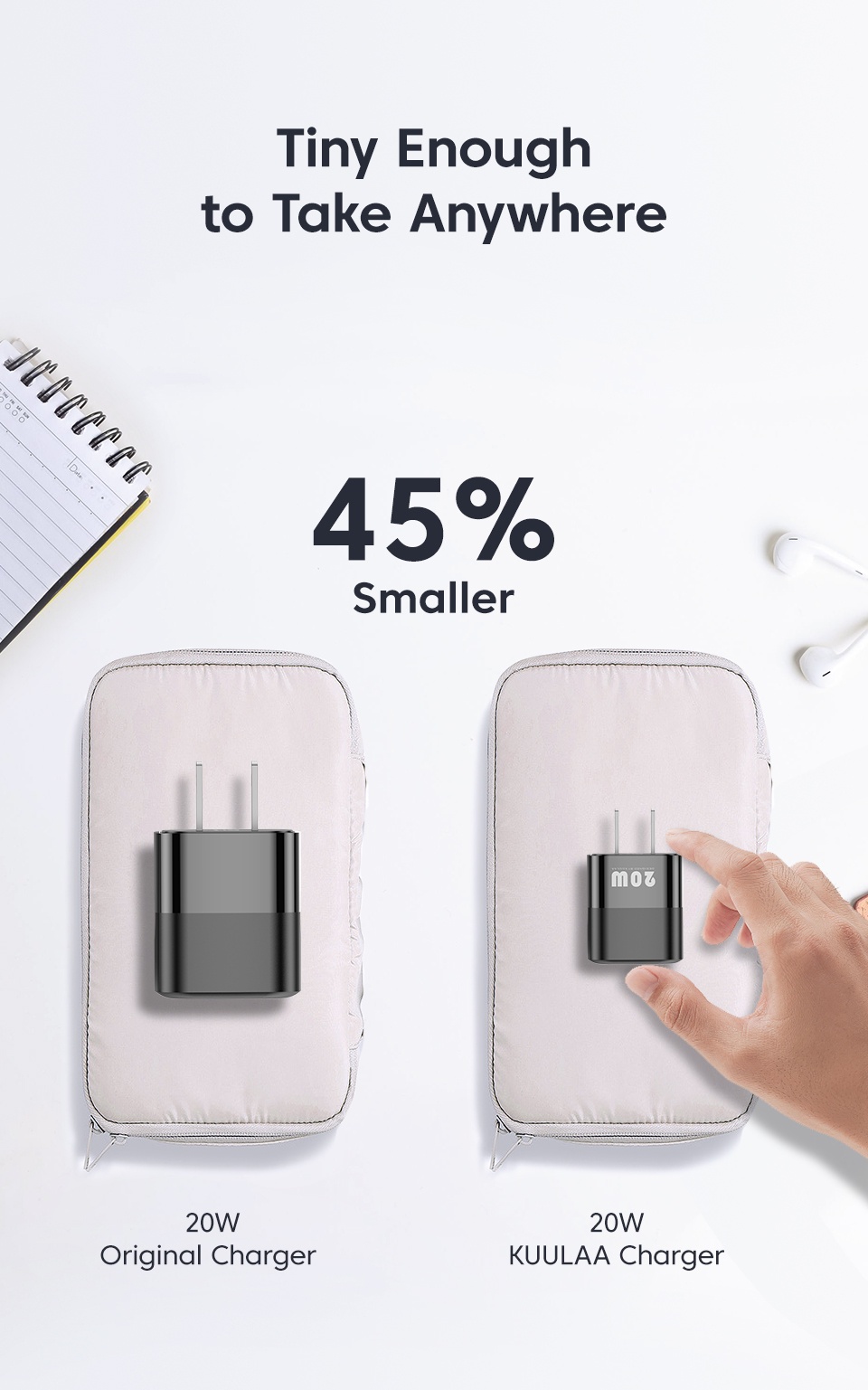 KUULAA GaN 20W Fast Charger QC PD 4.0 3.0 Wall Charger 20W USB Type C ...