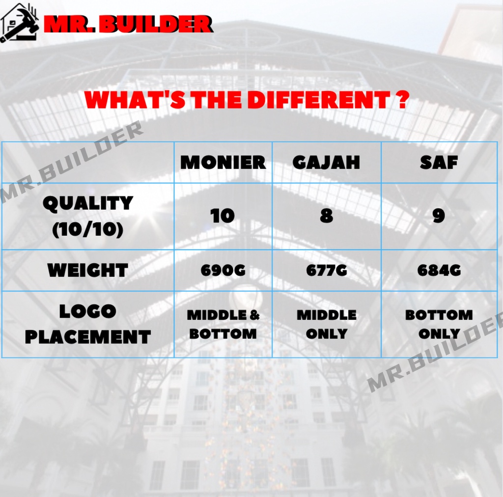 MONIER GAJAH SAF Transparent Roof Tile Elabana Toplight Clear Roof Atap ...