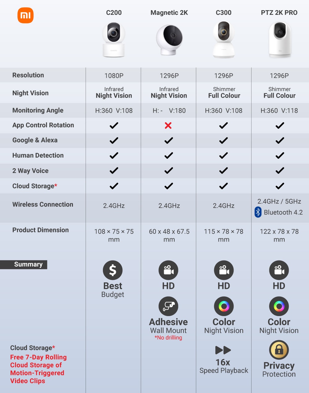 Xiaomi CCTV 360 IP Security Camera Mi Home 2K/C200/C300/2K Pro 1080P HD ...