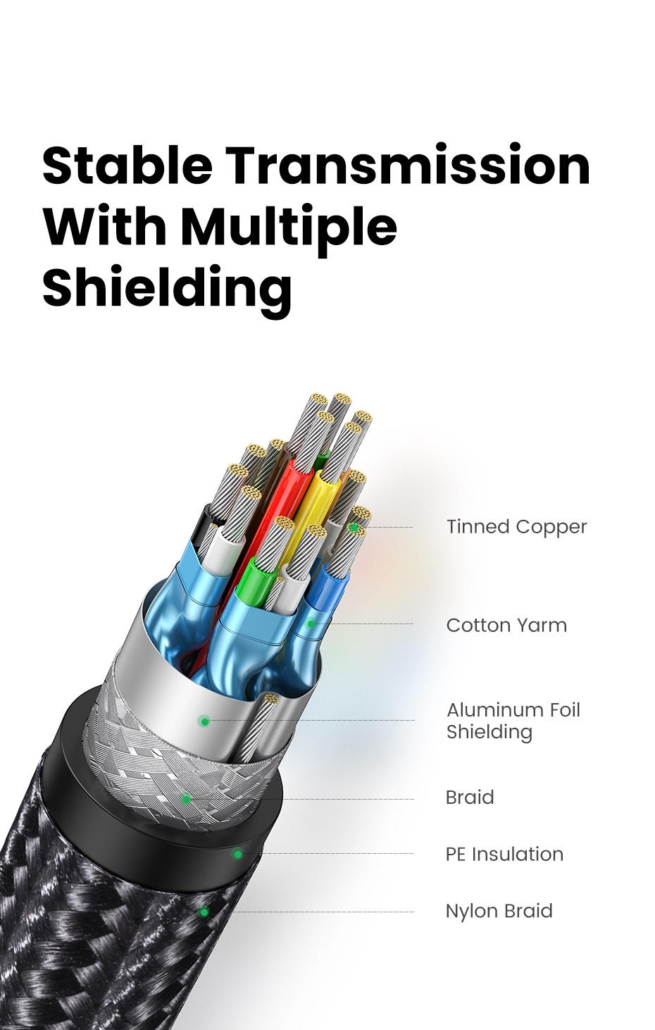 UGREEN HDMI To HDMI 2.0 Cable 4K 60Hz HDR UHD eARC Stereo Sound Nylon ...