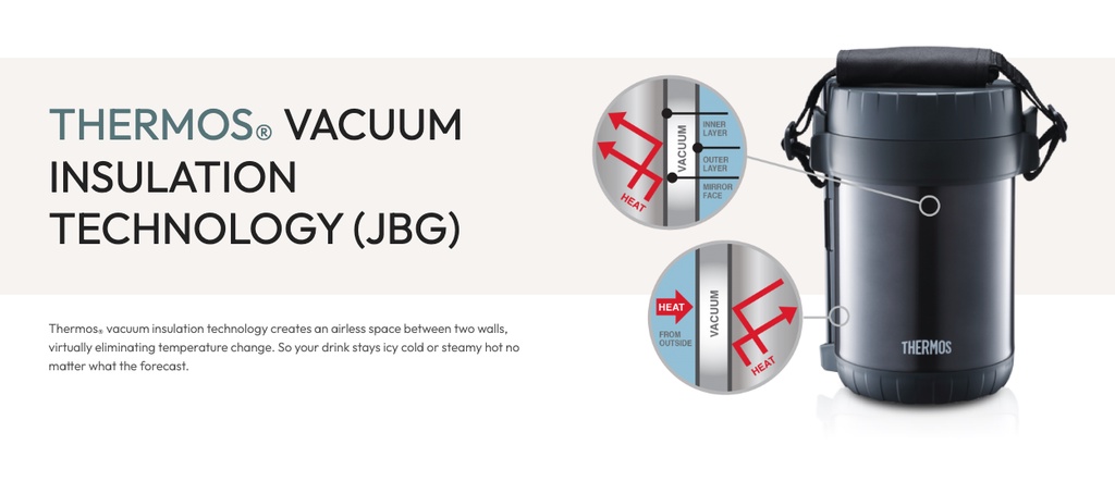 THERMOS 1.3L Flexible Lunch Jar with Chopstick [JBG-1801] Original 2 Years Warranty | Shopee ...