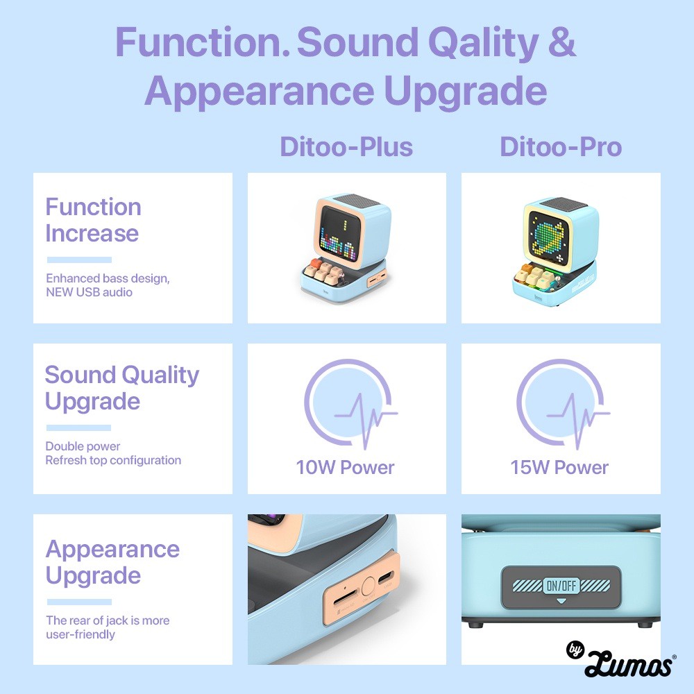 [Divoom Malaysia Set] Divoom Ditoo Pro / Ditoo Plus Pixel Art Speaker ...