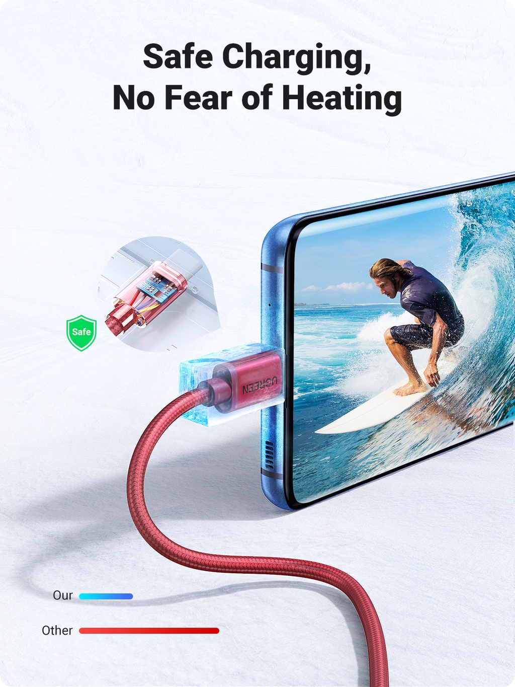UGREEN USB A To USB Type C Cable 3A Qualcomm 3.0 QC Quick Fast Charging ...