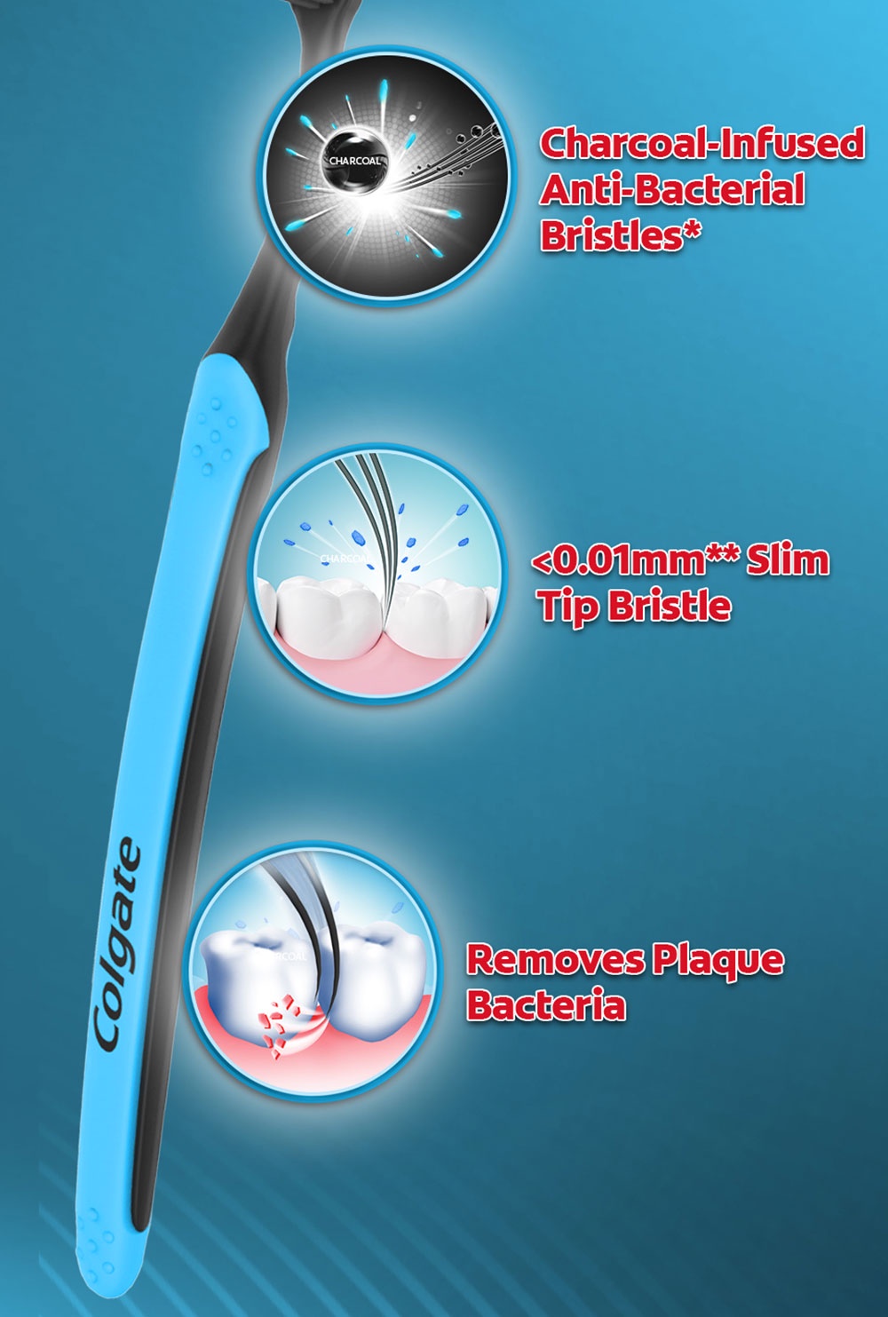 Colgate SlimSoft Charcoal Toothbrush Valuepack 5s (Ultra Soft) | Shopee ...