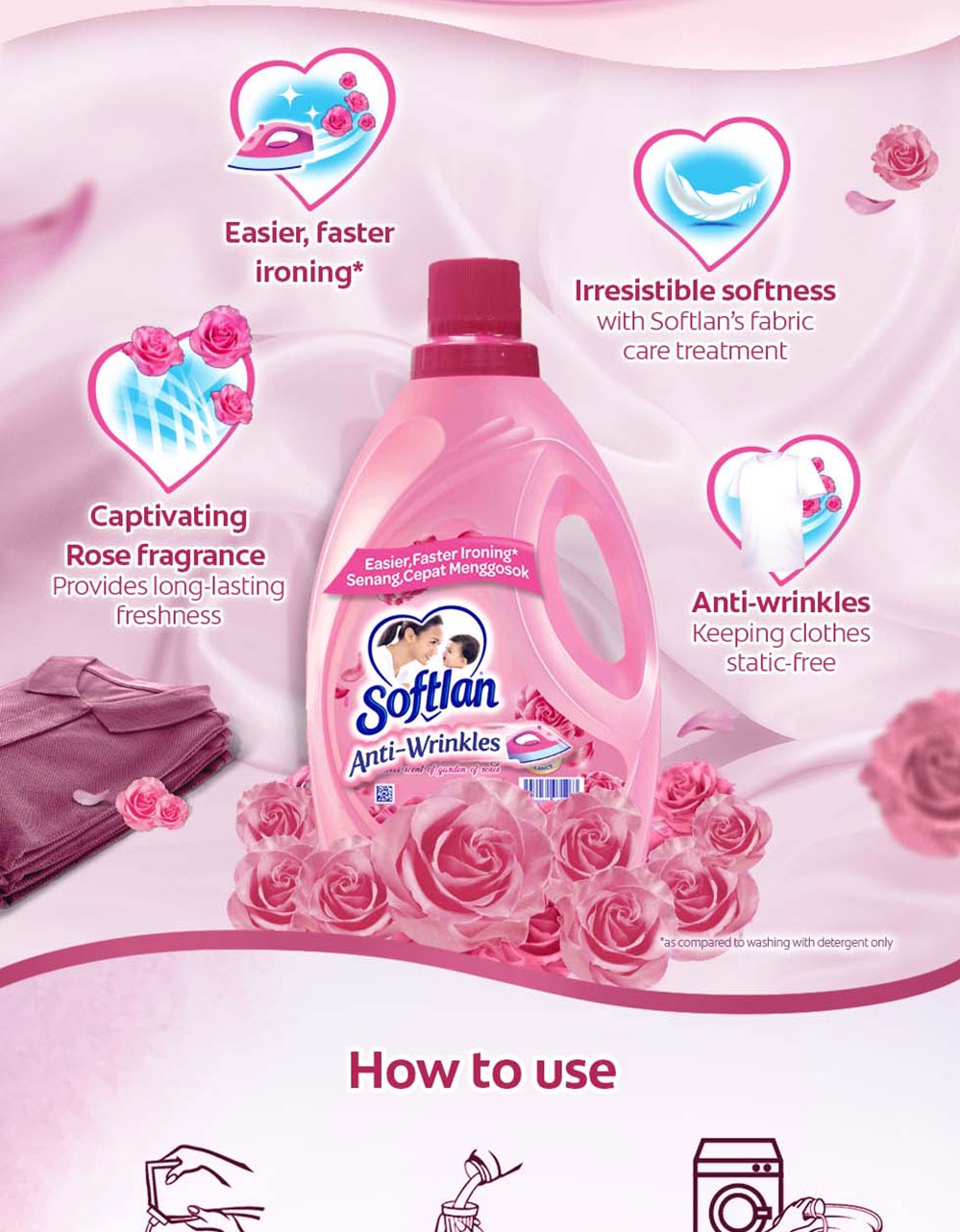 Softlan Anti Wrinkles Floral Fantasy (Pink) Fabric Softener 1.6L Refill ...