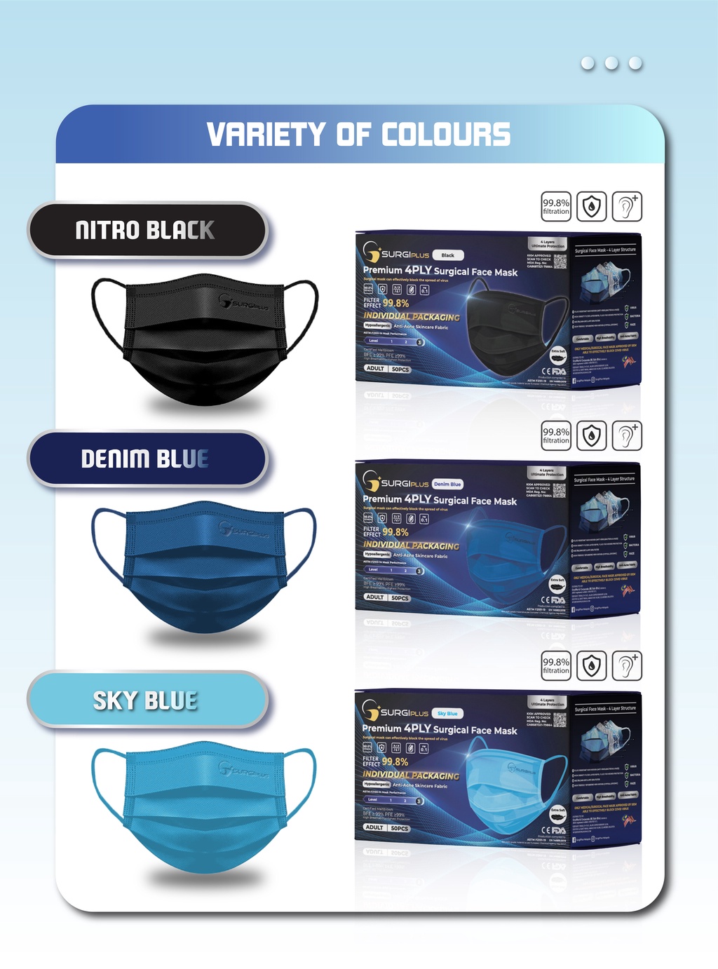 【SurgiPlus】Premium Surgical Face Mask 4 Ply ASTM Lvl 3/EN Type II-R ...
