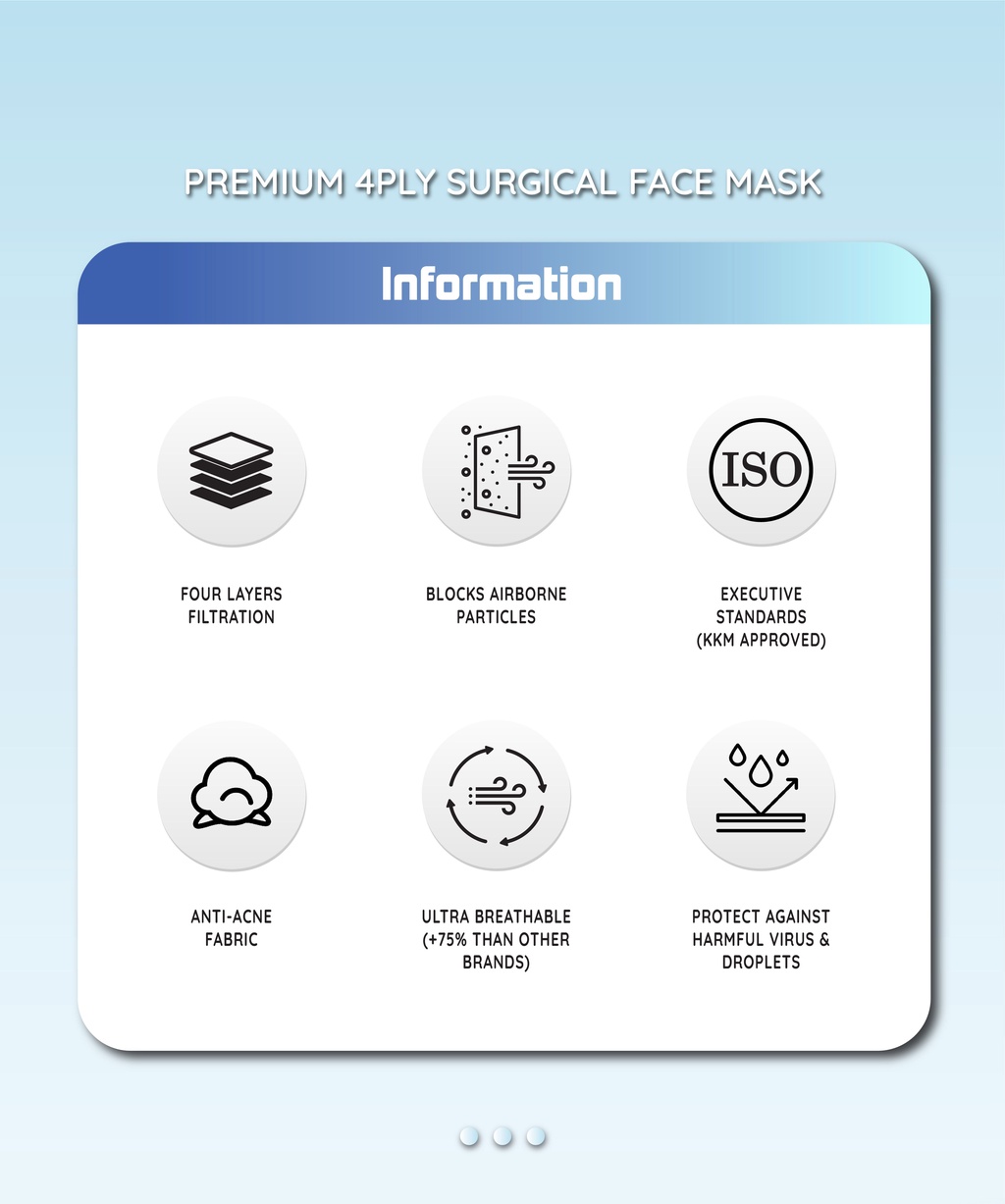 【SurgiPlus】Premium Surgical Face Mask 4 Ply ASTM Lvl 3/EN Type II-R ...