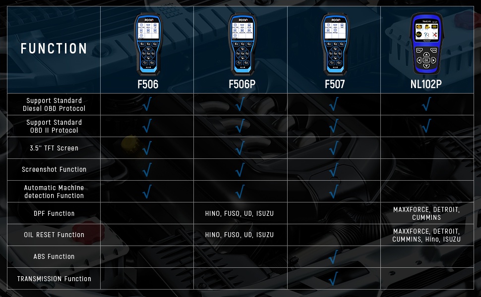 Fcar F506 PRO Heavy Duty Diesel Truck Diagnostic Scanner Tool ABS SRS ...