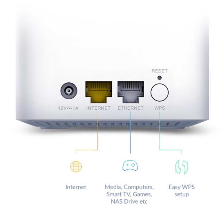 D-Link Eagle Pro M15 (3 Pack) AI Wireless AX1500 WiFi 6 Mesh router ...