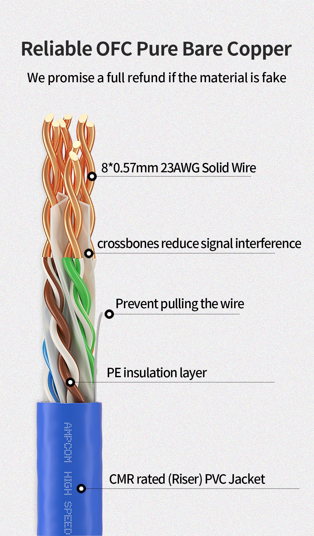 AMPCOM CAT6/CAT5E Ethernet Bulk Cable 23/24AWG OFC 550MHz UTP PVC CMR ...