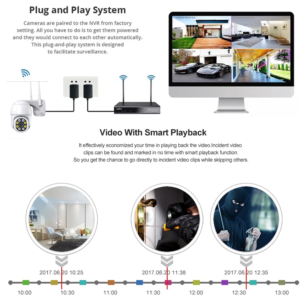 iPPro / Eseecloud 4Ch Wireless WIFI PTZ CCTV Kit C/W 8CH All In One 12.5" Screen Monitor/NVR ...
