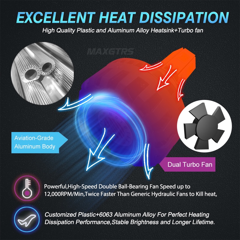 MAXGTRS 1X Flash 60W H4 HS1 H6 BA20D LED Motorcycle Headlight Blub DC ...