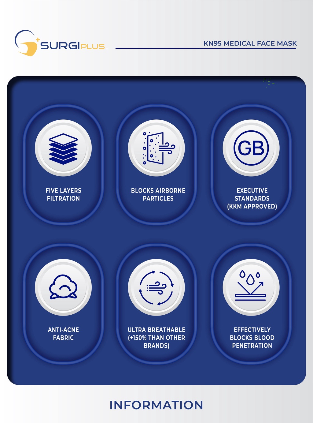 Surgiplus Medical KN95 5 layers 20pcs/50pcs(1box)【Individual Packing ...