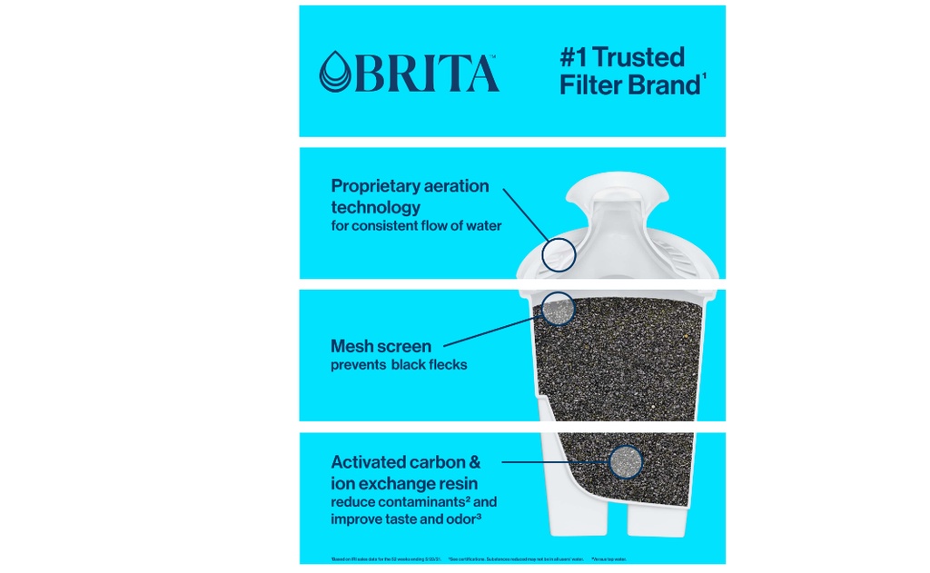 (New Look) Brita 35557 Replacement Filters for Pitchers and Dispensers ...