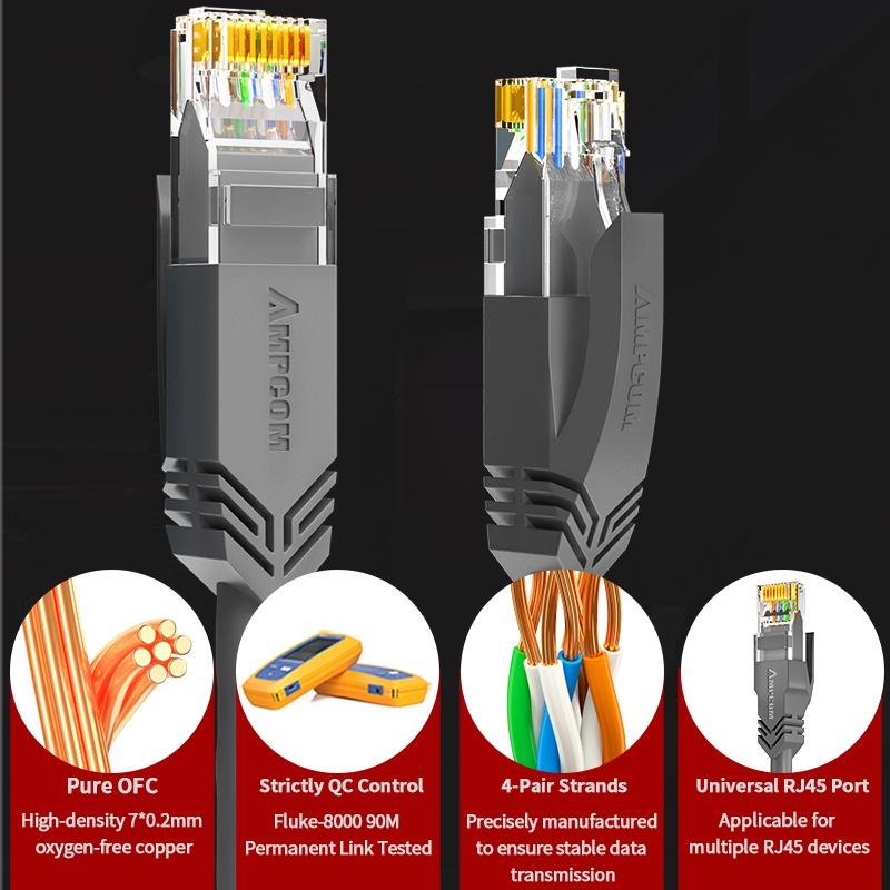 AMPCOM CAT6A Ethernet Cable 10Gbps RJ45 LAN Network Cable High Speed ...