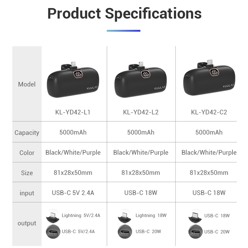 KUULAA mini PD 20W fast charging power pack 5000mah portable Quick ...