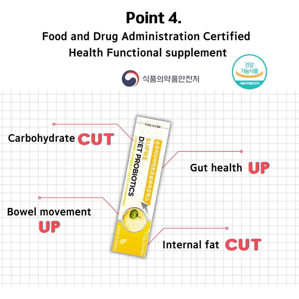 NEW! SUPRE Diet Probiotics 1 box - 30 sticks 1month (Women / Man ...