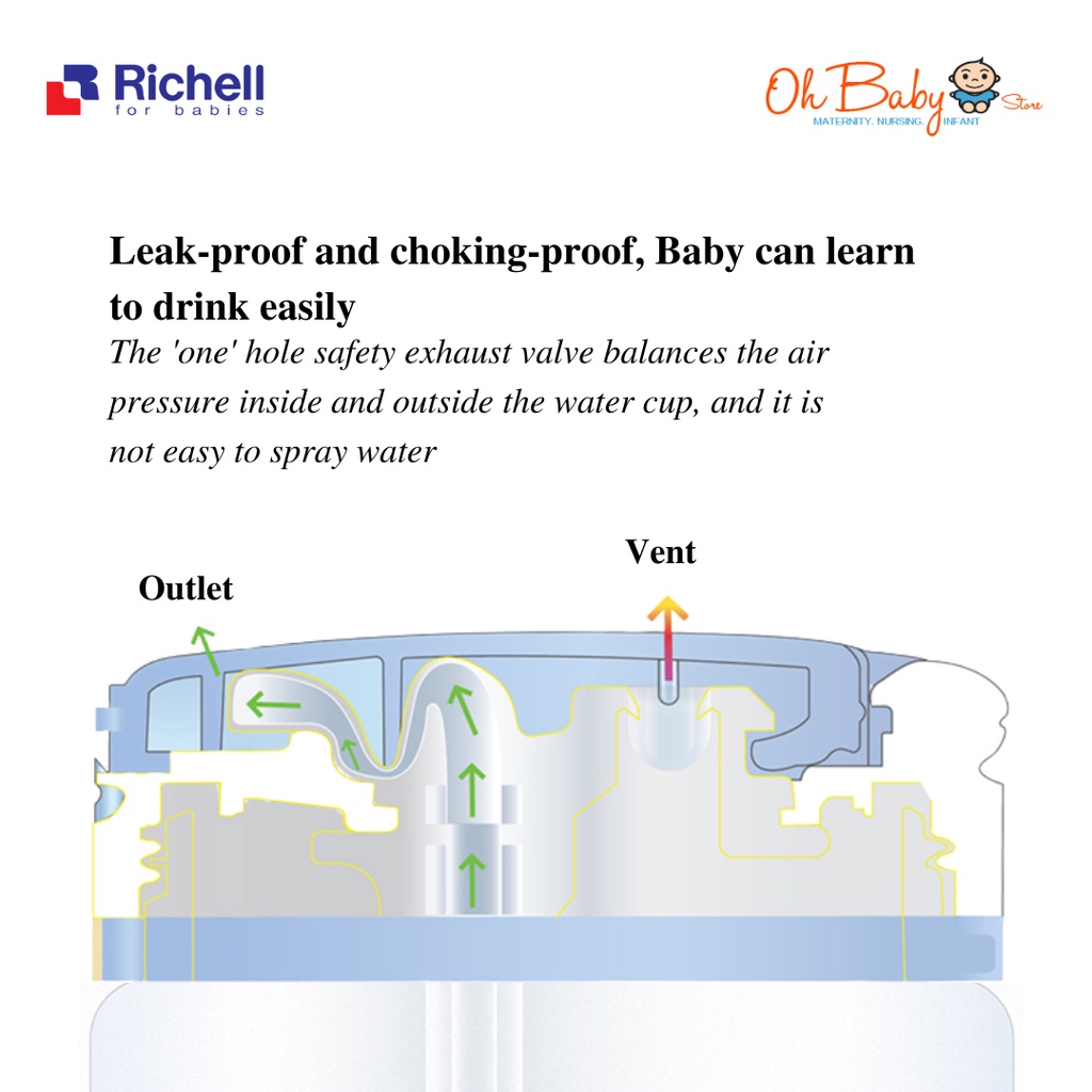 Richell AQ Clear Straw Bottle Mug 320ml With Bottom Cover for Baby 7m ...