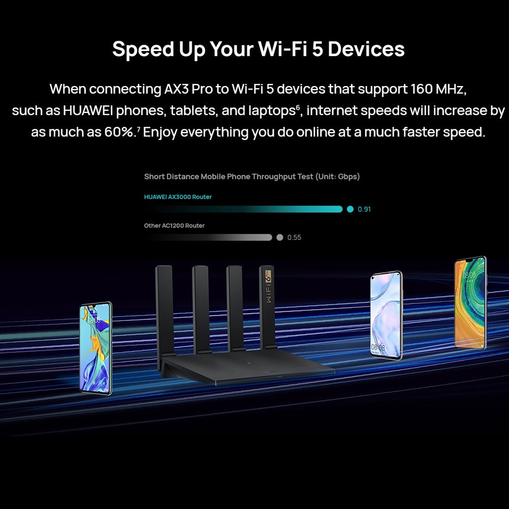 Huawei WiFi AX3 Quad-Core & HONOR AX3000 WiFi 6+ Plus AX Router Support ...