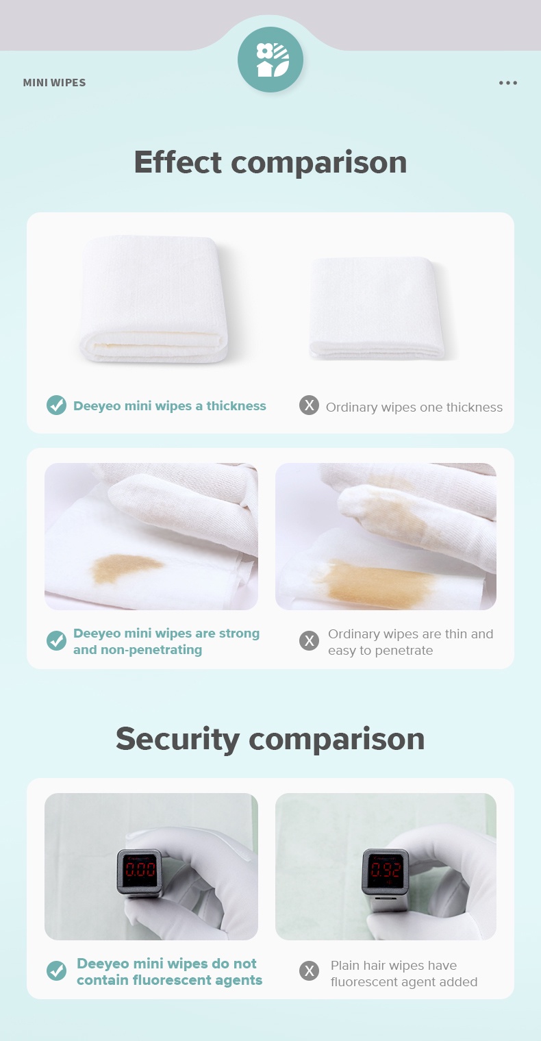 Deeyeo Mini Pure Water Wipes baby wipes tisu basah baby 便携式宝宝湿巾(7pcs × ...