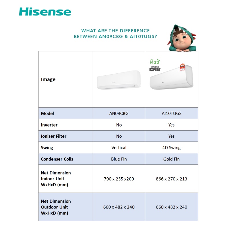 [FREE Shipping] Hisense Non-Inverter 1.0HP AC - AN09CBG / 5 STAR ...