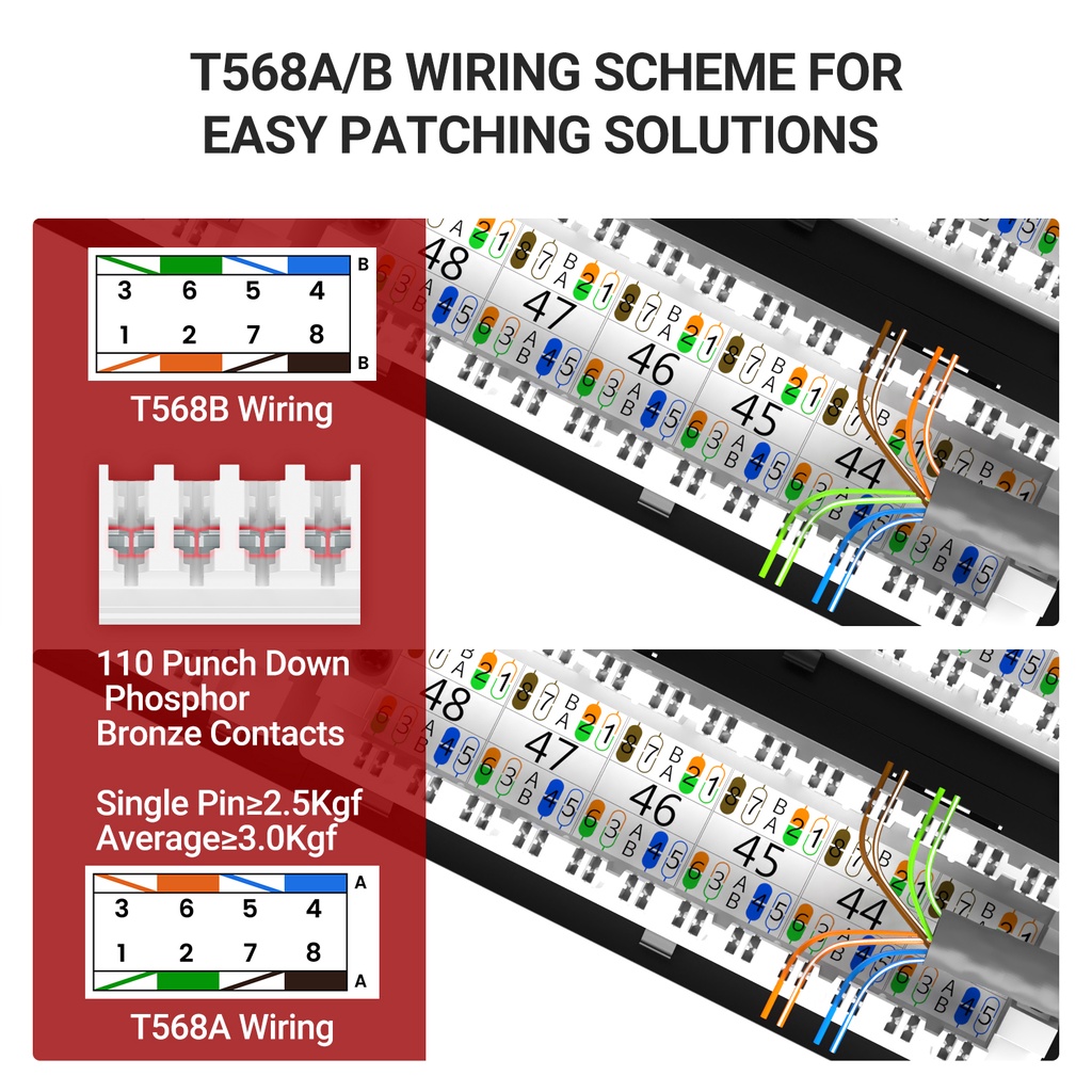 AMPCOM Patch Panel CAT5E/CAT6 24 Port/48 Port Rack Mount 1/2U RJ45 ...