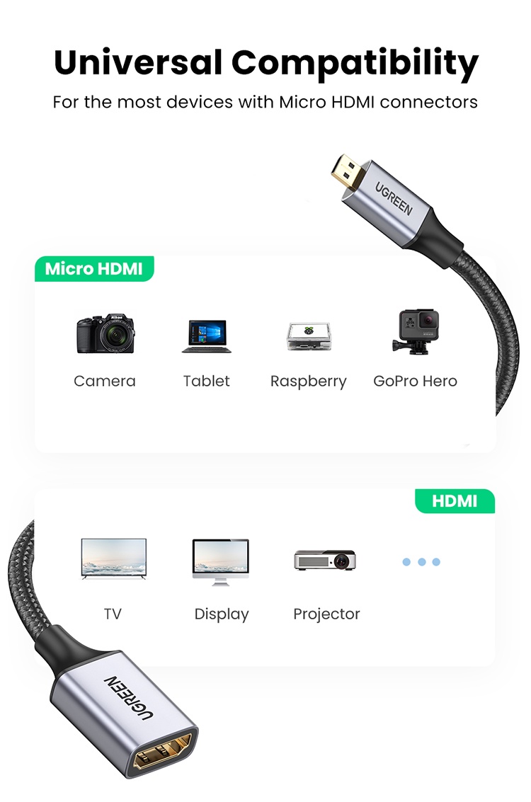 UGREEN 0.25M Micro HDMI to HDMI Cable Male to Female Micro HDMI Adapter | Shopee Malaysia