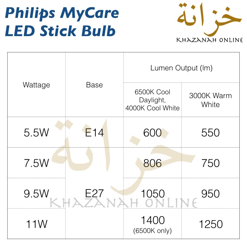 Philips MyCare LED Stick Bulb 5.5W 7.5W 9.5W 11W | E14 E27 ( 6500K / 4000K / 3000K ) | Shopee ...