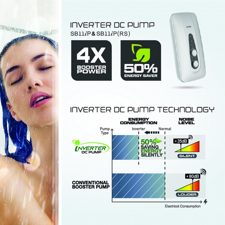 [FREE SHIPPING + 3 GIFT] JOVEN SB11iP / SB11iP-RS / SB11E INVERTER SILENT DC PUMP INSTANT WATER ...