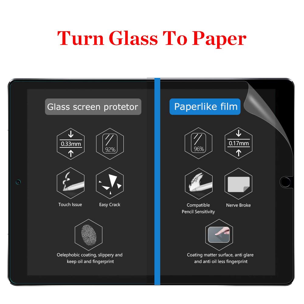 MojoSkins Paper-Like Screen Protector Paperlike Matte Film Pad Pro 11 ...