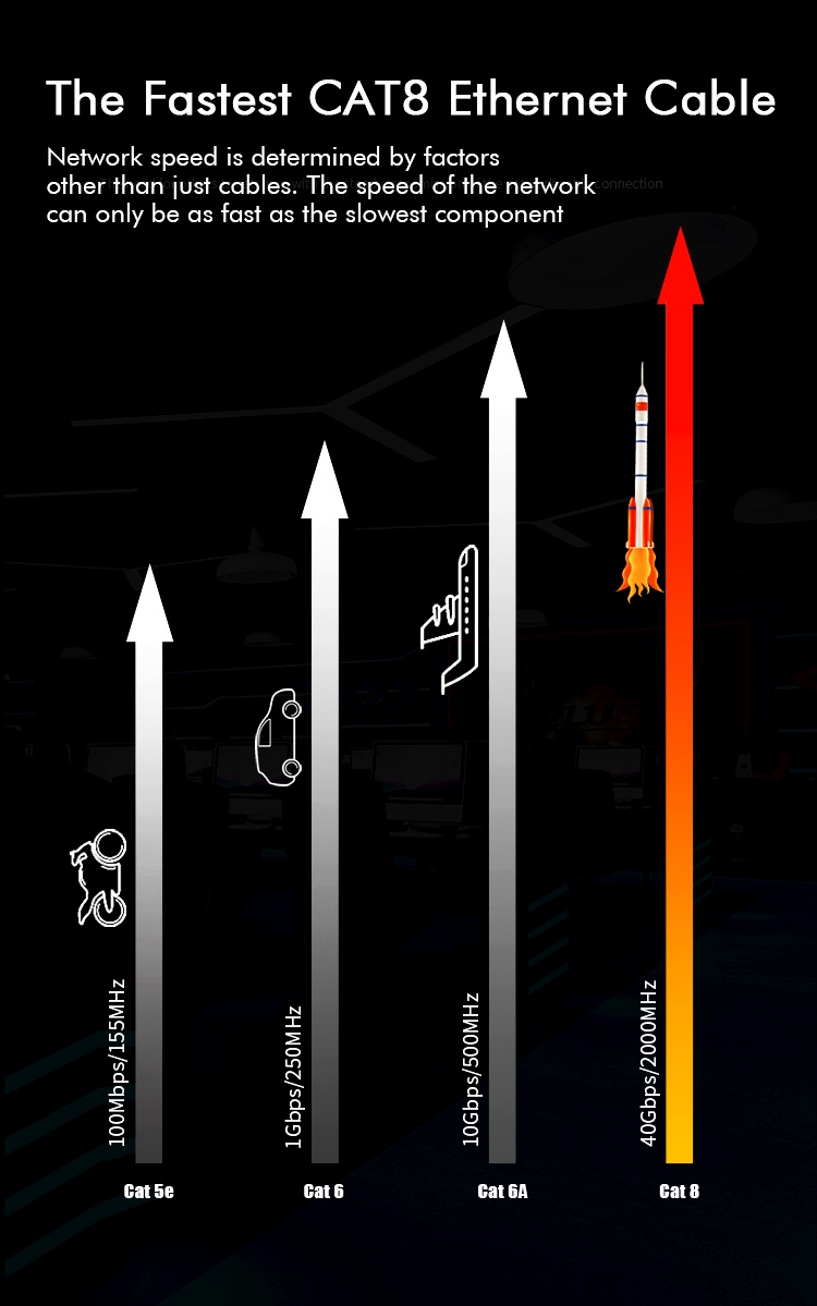 AMPCOM Ethernet Cable CAT8 S/FTP 24AWG High Speed Patch Cable RJ45 40Gbps (8.0mm) | Shopee Malaysia