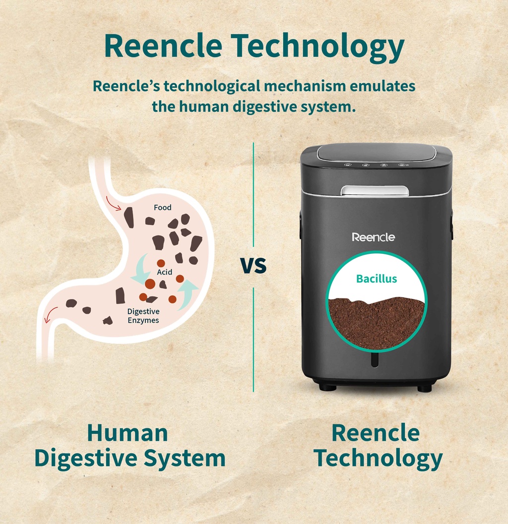 Reencle - Indoor Food Waste Composter | Compost within 2-24 hours ...