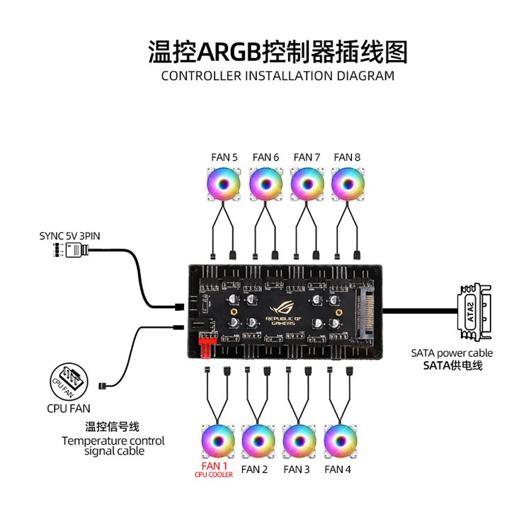 5V ARGB 3PIN + PWM 4PIN / 12V RGB 4PIN HUB Motherboard ARGB Extension ...