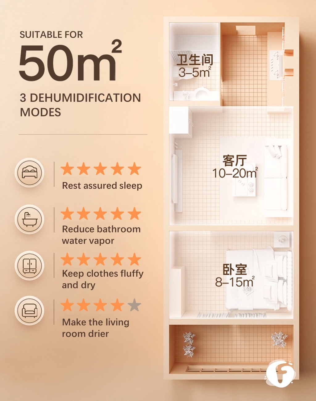 【MY Stock】Xiaomi Douhe Dehumidifiers for Home Bathroom Bedroom ...