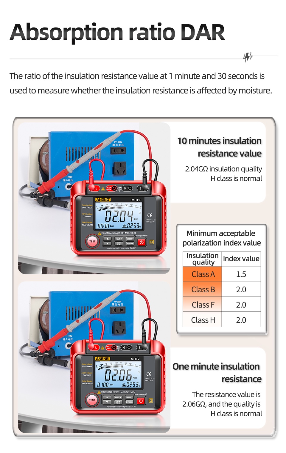New ANENG MH12 Digital Megohmmeter - High Voltage Insulation Resistance ...