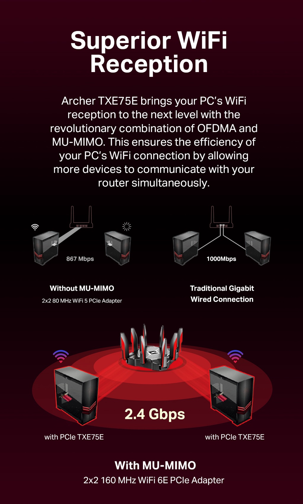 TP-Link AXE5400 Archer TXE75E Tri-Band ( New 6Ghz ) WIFI 6E & WIFI 6 ...