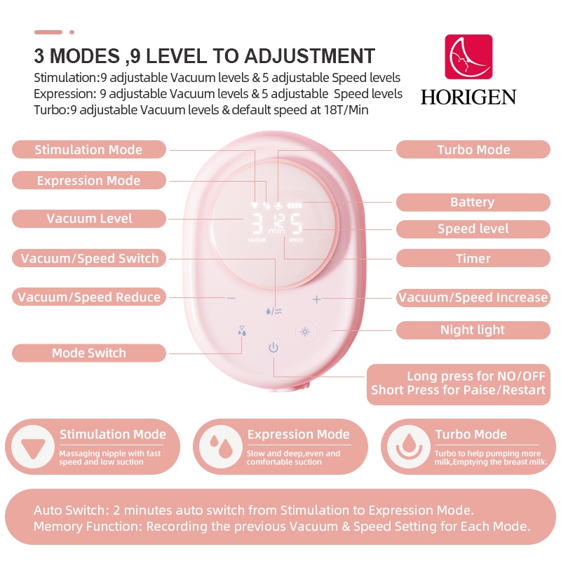 [Ready Stock] Horigen Wondermore Hospital Grade 3D Double Electric ...