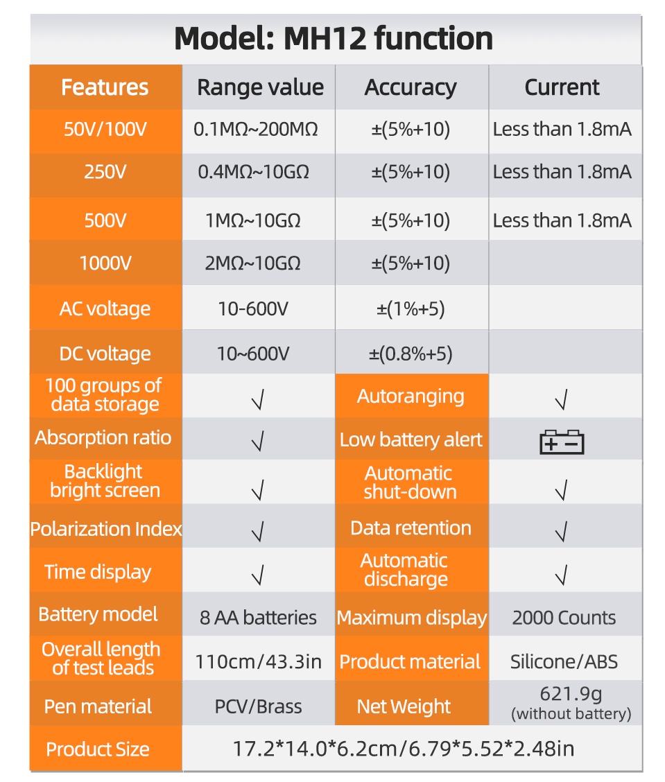 ANENG MH12 Digital Megohmmeter Meters Insulation Earth Resistance ...