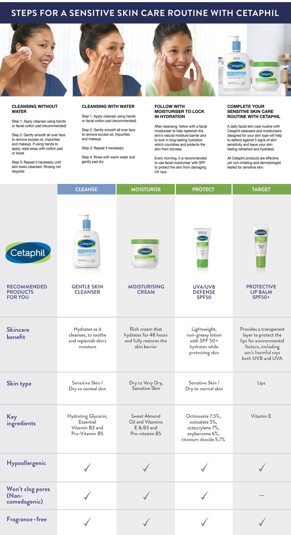 Cetaphil Twin Pack Gentle Skin Cleanser For Face & Body For Sensitive ...